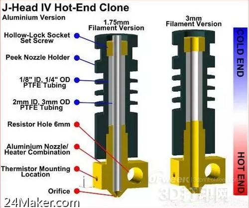 详解FDM 3D打印机的加热装置|加热,装置|3D打印新闻资讯|创想智造3D打印手板模型加工 - 24Maker.com